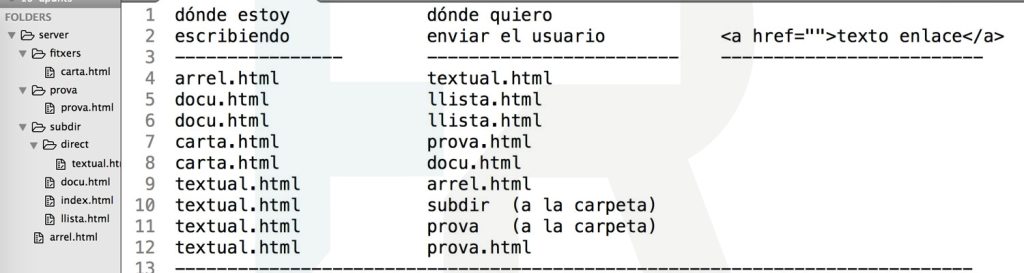 Ejercicio html sobre url relativas y url absolutas | Incluye solución.